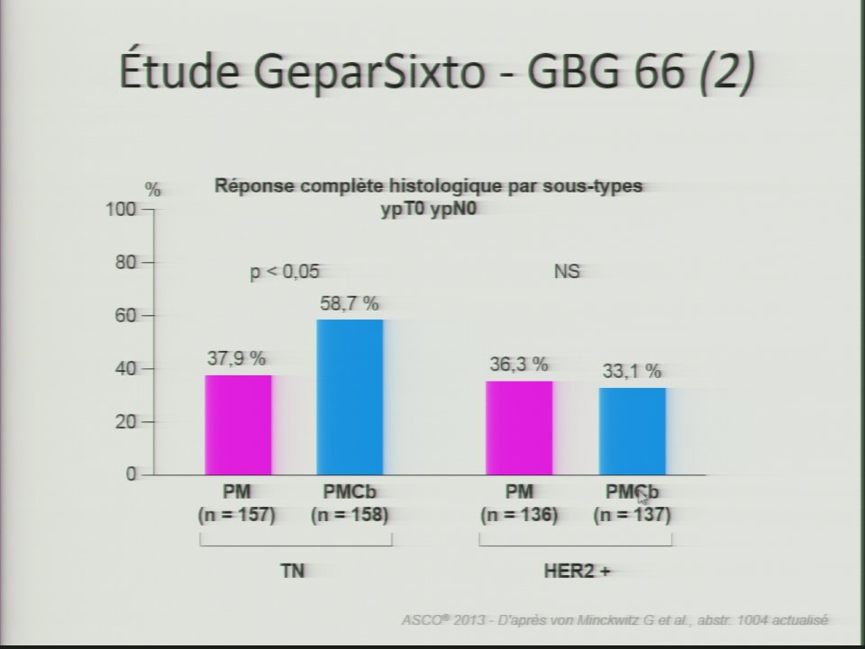 Chimiothérapie Néoadjuvante des TTN : place des sels de platine