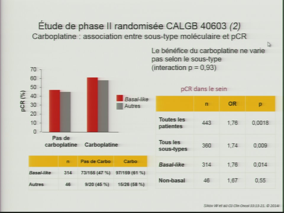 Chimiothérapie Néoadjuvante des TTN : place des sels de platine