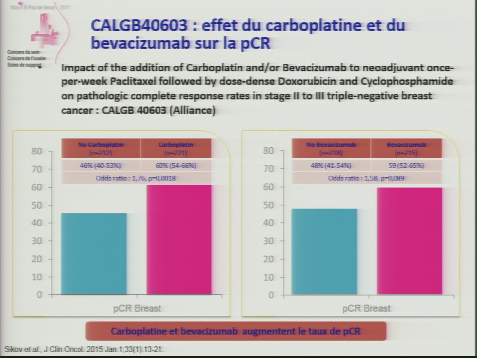 Chimiothérapie Néoadjuvante des TTN : place des sels de platine
